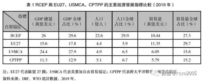 RCEP冲击台湾经济-韭研公社